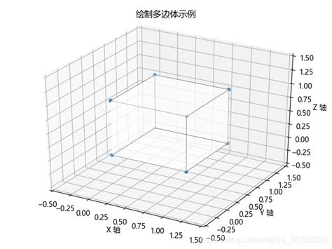Python 数据分析三剑客之 Matplotlib（十）：3d 图的绘制三维数据截面显示 Python Csdn博客