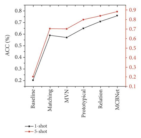 Classification Results On Different Video Datasets Download Scientific Diagram