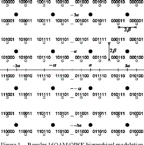 figure 1 from enhanced hierarchical modulation with interference