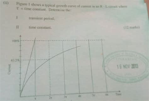 Solved Ii Figure 1 Shows A Typical Growth Curve Of Current In An R L Circuit Where Tau