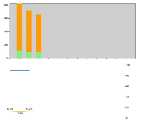 Solved SSRS 2005 Allow Overlapping Charts Experts Exchange