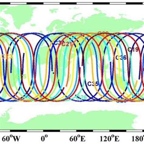Ground Tracks Of Beidou 3 Satellites As Of December 6 2019 Download Scientific Diagram