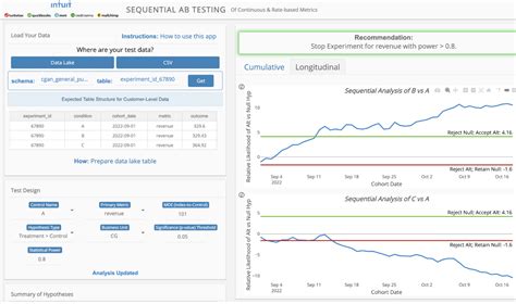 Intuit Leverages Dash Enterprise To Reduce Experiment Runtime By 50