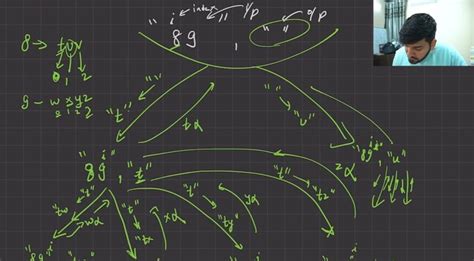 brijesh bhikadiya on linkedin codehelp learning dsa leetcode programming