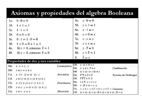 Axiomas Y Propiedades Del Algebra Booleana