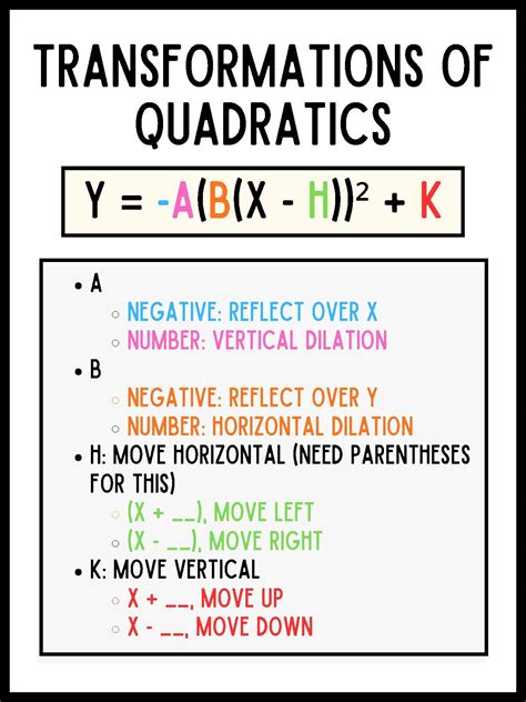 Transformations Of Quadratic Functions Anchor Chartsposters By L G