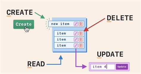 Membuat Crud Dengan Php Dan Mysql