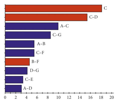 turbo pareto plot a pareto plot influencing factors of turbine