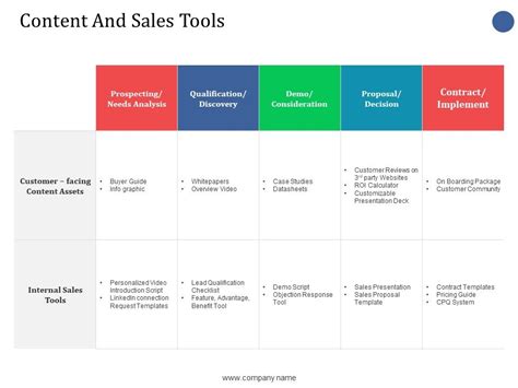 Content And Sales Tools Ppt Powerpoint Presentation Slides Microsoft