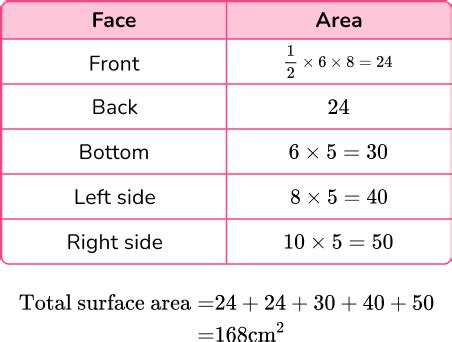 Triangular Prism Surface Area Formula Examples