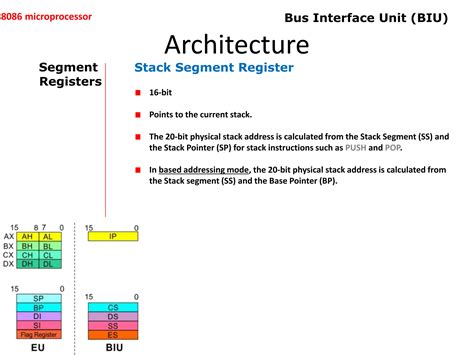 Introduction To Architecture Of 8086 And Its Application Pptx