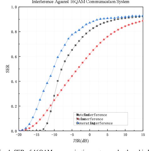 Figure 4 From A Generative Adversarial Network For Jamming Waveform