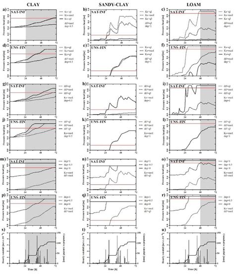 trigrs outputs for ks d0 d variation tests graphs a d g j