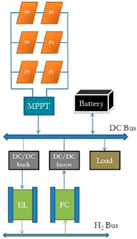 Table 1 From Monitoring System For Tracking A Pv Generator In An