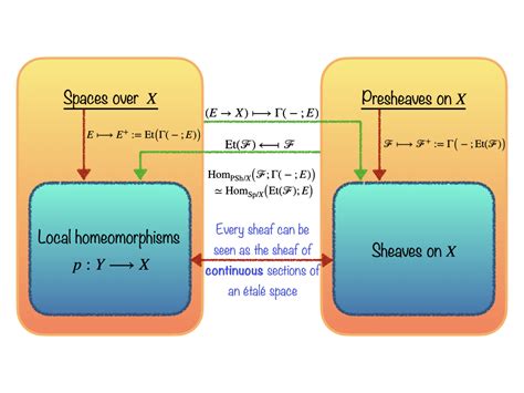 Matematiflo