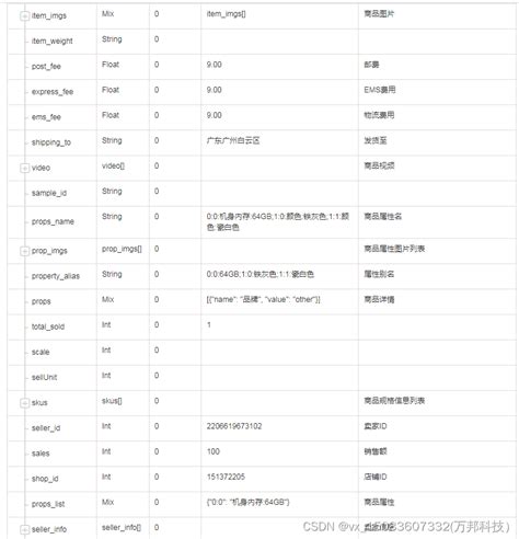 1688商品详情 Api万邦科技api Csdn博客