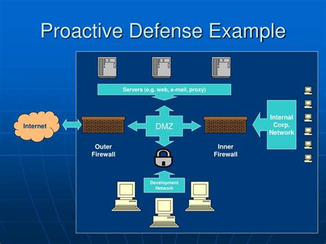 Ppt Self Defending Networks Powerpoint Presentation Free Download