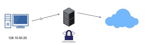Cài đặt Openvpn Với Script Tự động Đỗ Trung Quân