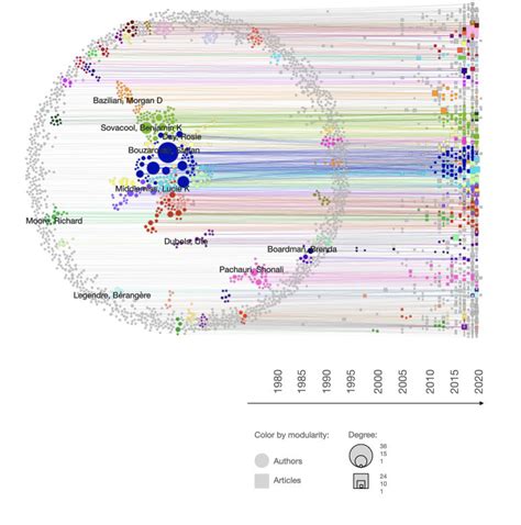 Bipartite Temporal Network Download Scientific Diagram