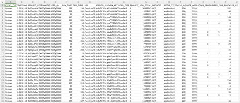 Salesforce Event Log File App Astrea It Services
