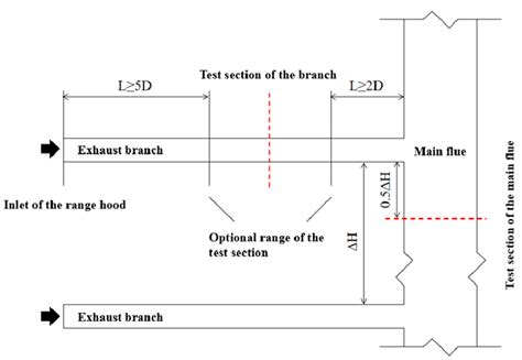 Schematic Diagram Of The Test Section Position Of The Static Pressure Download Scientific
