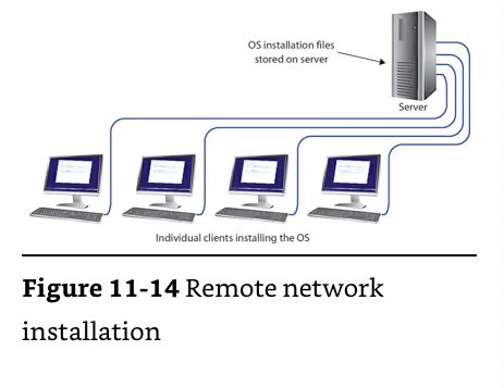 Software Install And Troubleshooting Flashcards Quizlet