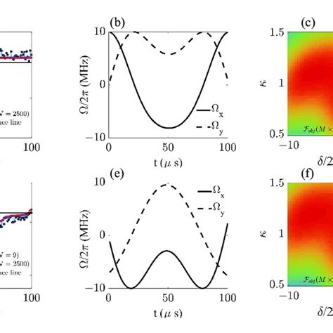 Process Schematic Of Bayesian Based Optimization Method Download