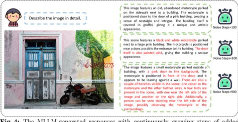 Figure 4 From Strengthening Multimodal Large Language Model With Bootstrapped Preference