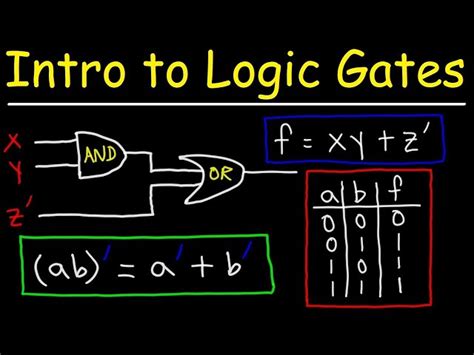 Understanding Logic Gates A Comprehensive Guide To And Or Not Nand And Nor Galaxy Ai