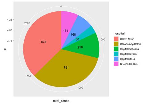 Plot Labels With Ggplot2