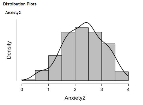 Basic Plots Statistics With Jasp First Steps For Psychology Students
