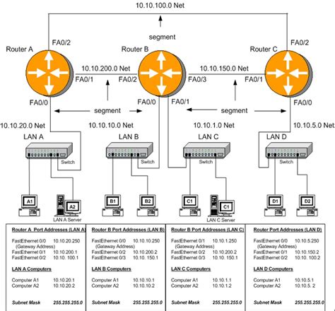 complete the following table pcconfiguration ip subnet mask default