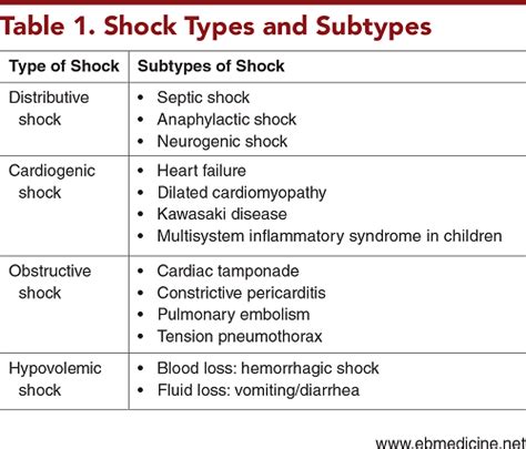 Septic Shock