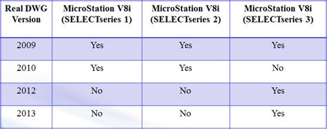 MicroStation Tip Selecting Your DWG Version EnvisionCAD