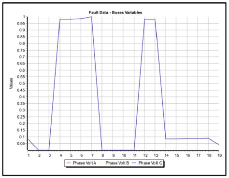 Fault Calculation Of The Three Phase System Download Scientific Diagram