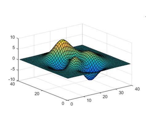 Matlab 2014b Must Have Tool For Data Scientists