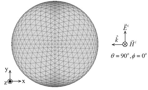 The Geometry Of A Pec Sphere Download Scientific Diagram