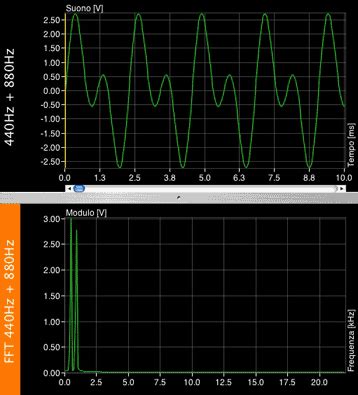 Smackmypitchup Com Ear Training For Sound Engineers