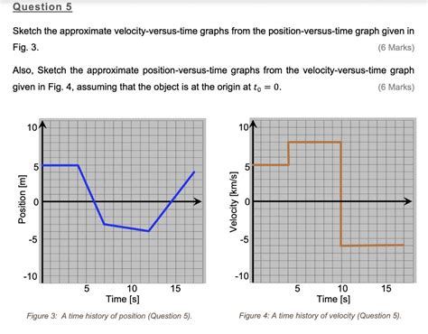 Solved Question 5 Sketch The Approximate Velocity Versus Time Graphs