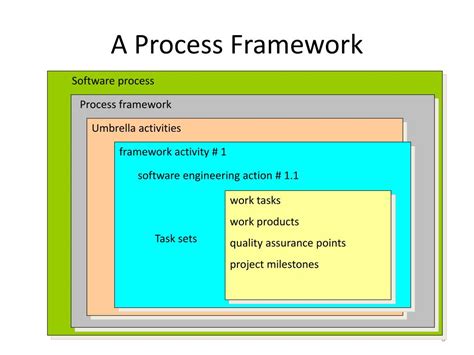 Ppt Introduction To Software Engineering Powerpoint Presentation Free Download Id 6084942