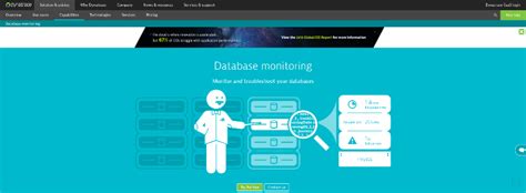 Top 12 Database Performance Monitoring Software 2025 Cloudsmallbusinessservice