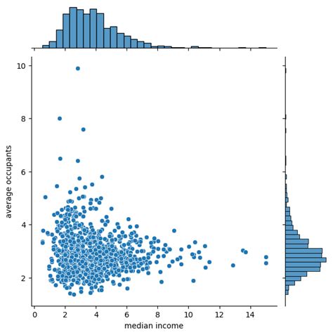Compare Effect Of Different Scalers On Data With Outliers In Scikit