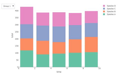 Plotly Dropdown Filter Issue With R Plotly Plots Stack Overflow