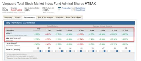 Vtsax Vs Vfiax Which Vanguard Fund Is Better In 2023