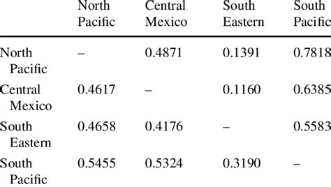 Pairwise Population Differentiation F St Between Groups Above The Download Table