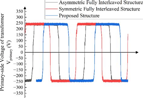 Figure 1 From A Design Method Of Partially Interleaved Winding Structure With Low Leakage