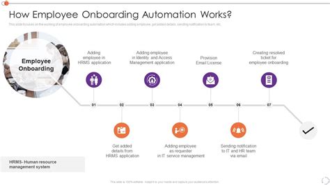 How Employee Onboarding Automation Works Automating Key Tasks Of Human Resource Presentation