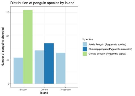 Ggplot The Remix Learn R