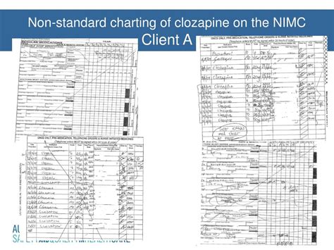 Ppt National Adult Clozapine Titration Chart Powerpoint Presentation Id 1745377