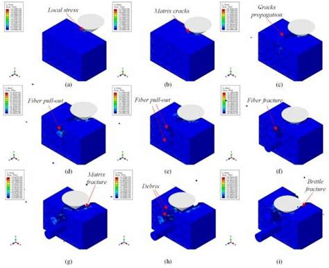 Simulation Results Of Composites Grinding Along Longitudinal Fibers